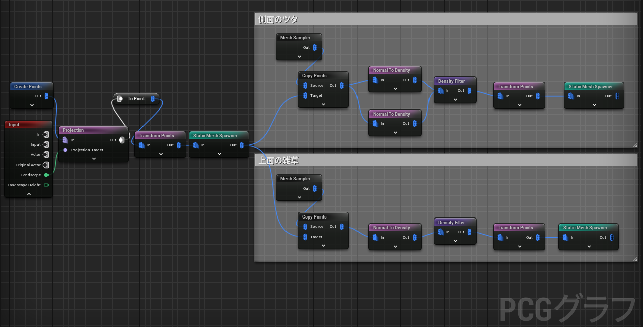 UE5.3 PCGグラフその2 アセットに植物を配置: 雑記とことこ