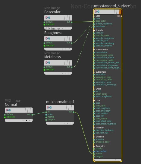 Houdini Solaris USDとMaterialX: 雑記とことこ